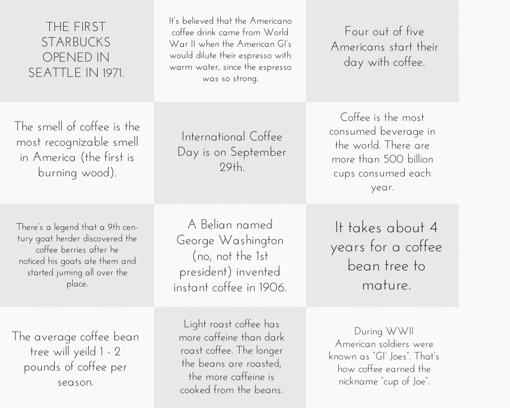Coffee Facts Game Free Printable // thepapermama.com - The Paper Mama